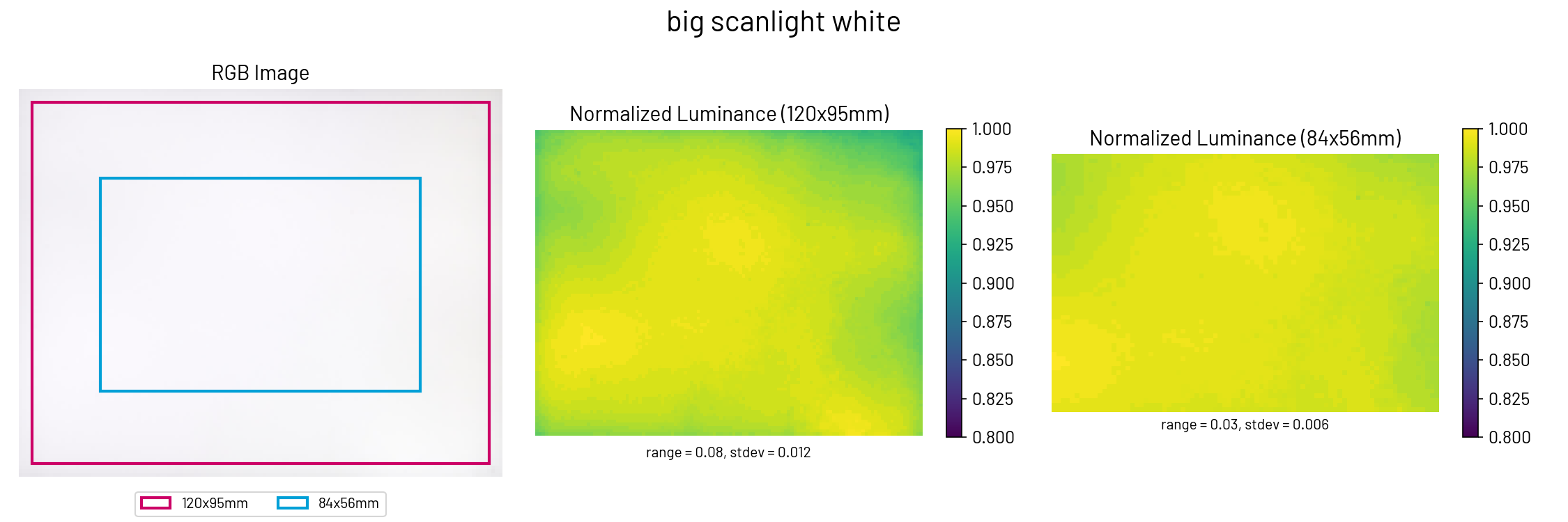 big scanlight info & instructions | jackw01