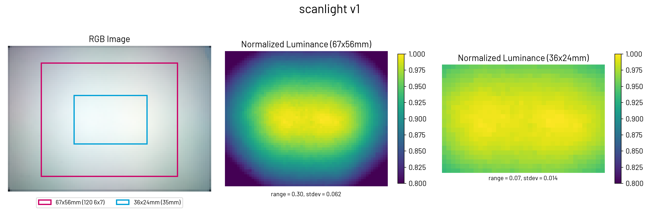 scanlight v3 info | jackw01