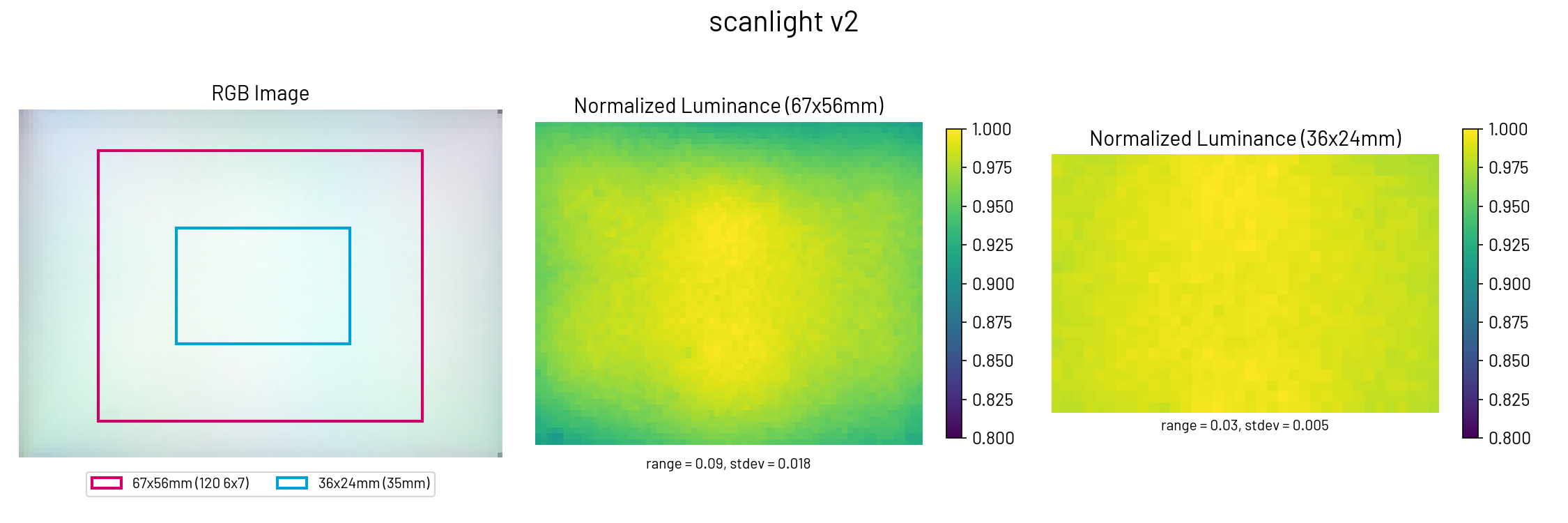 scanlight v3 info | jackw01
